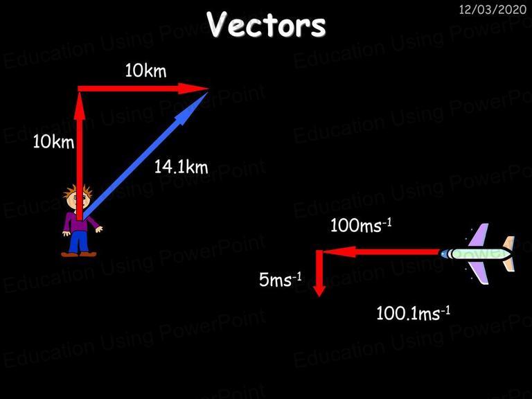 EdExcel Unit 1 - Physics on the Go | Education Using Powerpoint