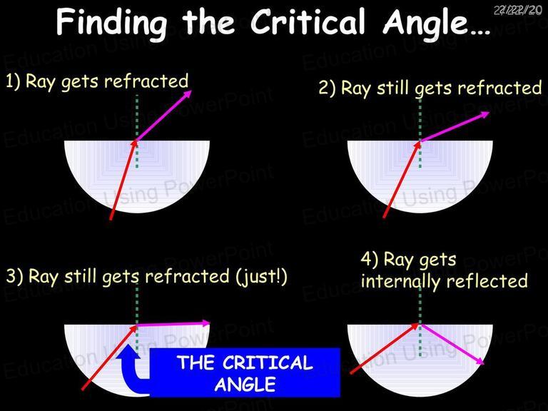 Physics 3 - Waves | Education Using Powerpoint