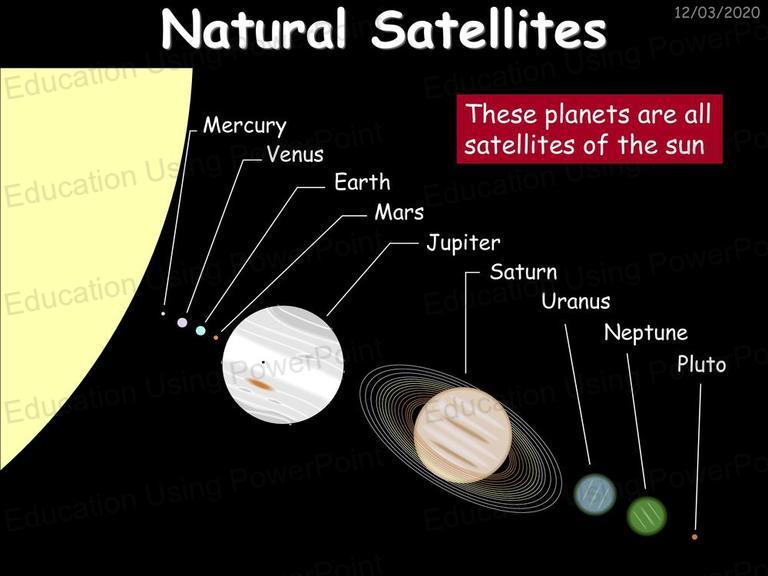 9J Gravity and Space | Education Using Powerpoint